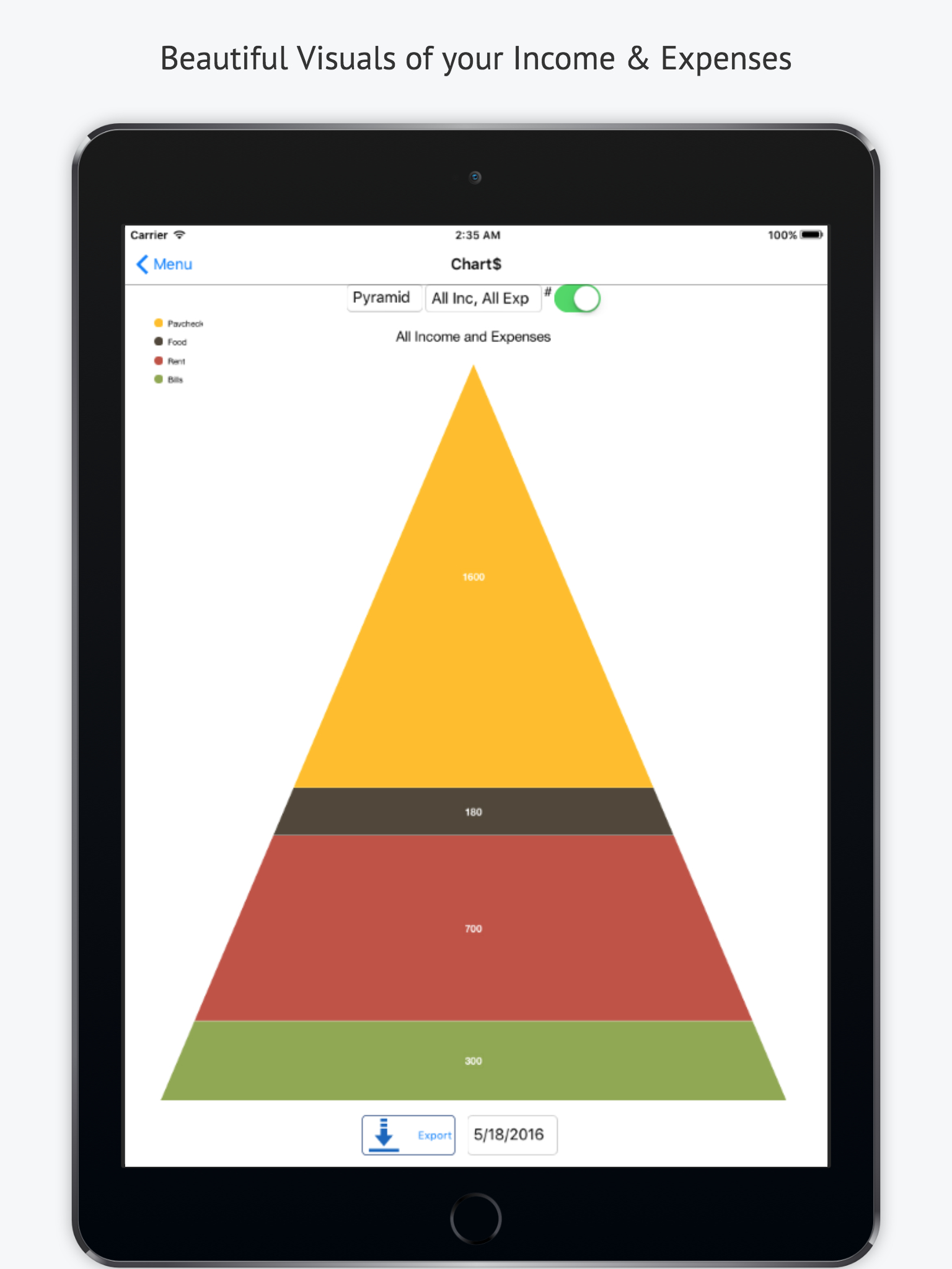 Money Motive App - Personal Budget Scheduler with Charts | Mobile ...